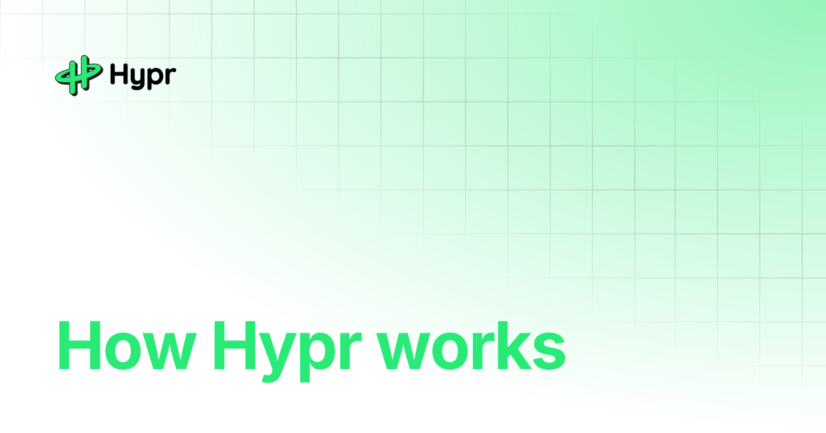 How Hypr works | Hypr.fund